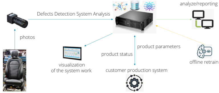 SCIIL VISION: The revolution in automatic defect detection - SCIIL AG